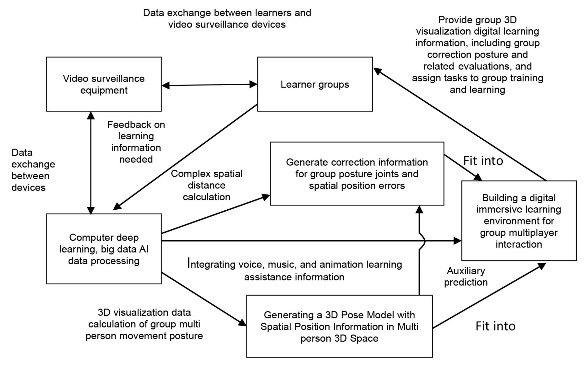 Research on 3D Human Motion Visualization for Immersive Teaching Mechanism - 3D Pose ...
