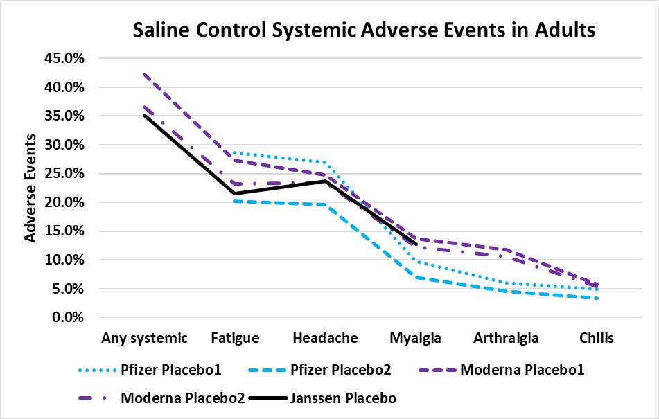 Etiology Model for Clinical Studies' Intramuscular Injection of Saline ...