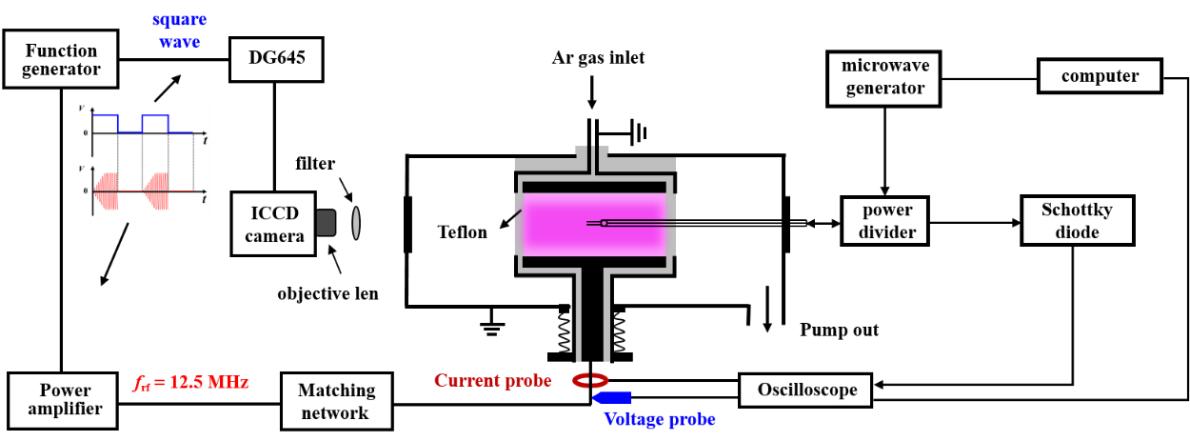 Experimental Investigation on the Effect of “Linear-Rise” Amplitude ...