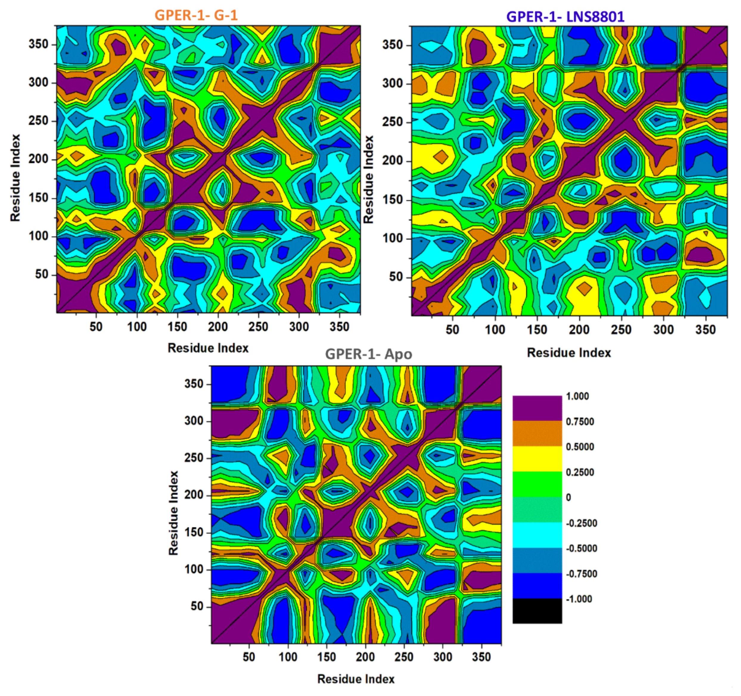 From Biological Activity to Stereoselectivity: A Portrait of Molecular ...