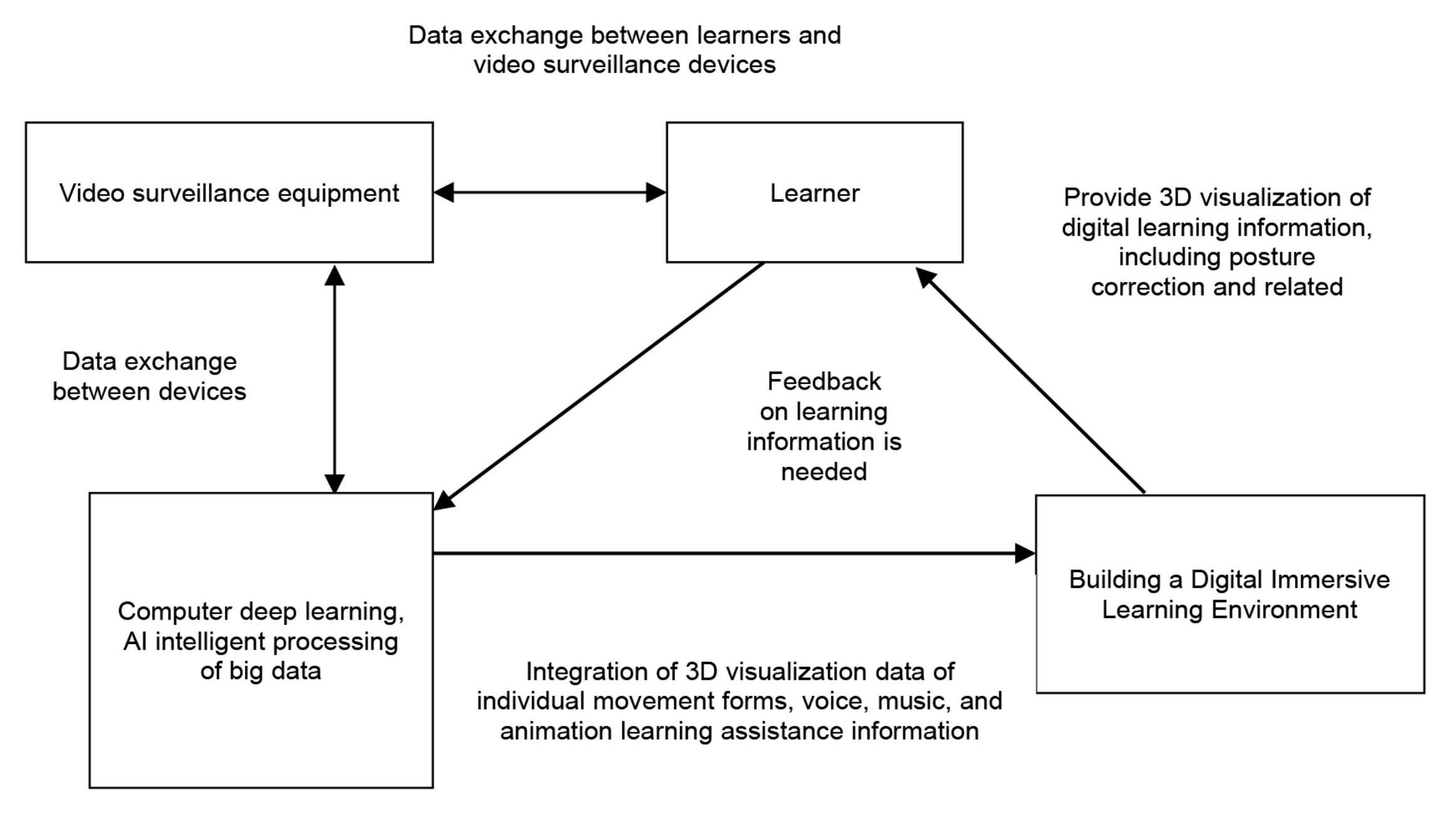 Research on 3D Human Motion Visualization for Immersive Teaching ...