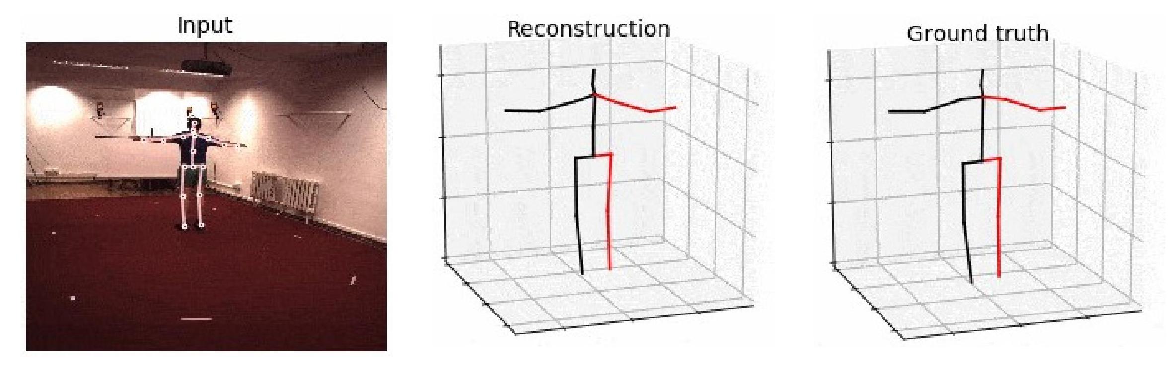 Research on 3D Human Motion Visualization for Immersive Teaching ...