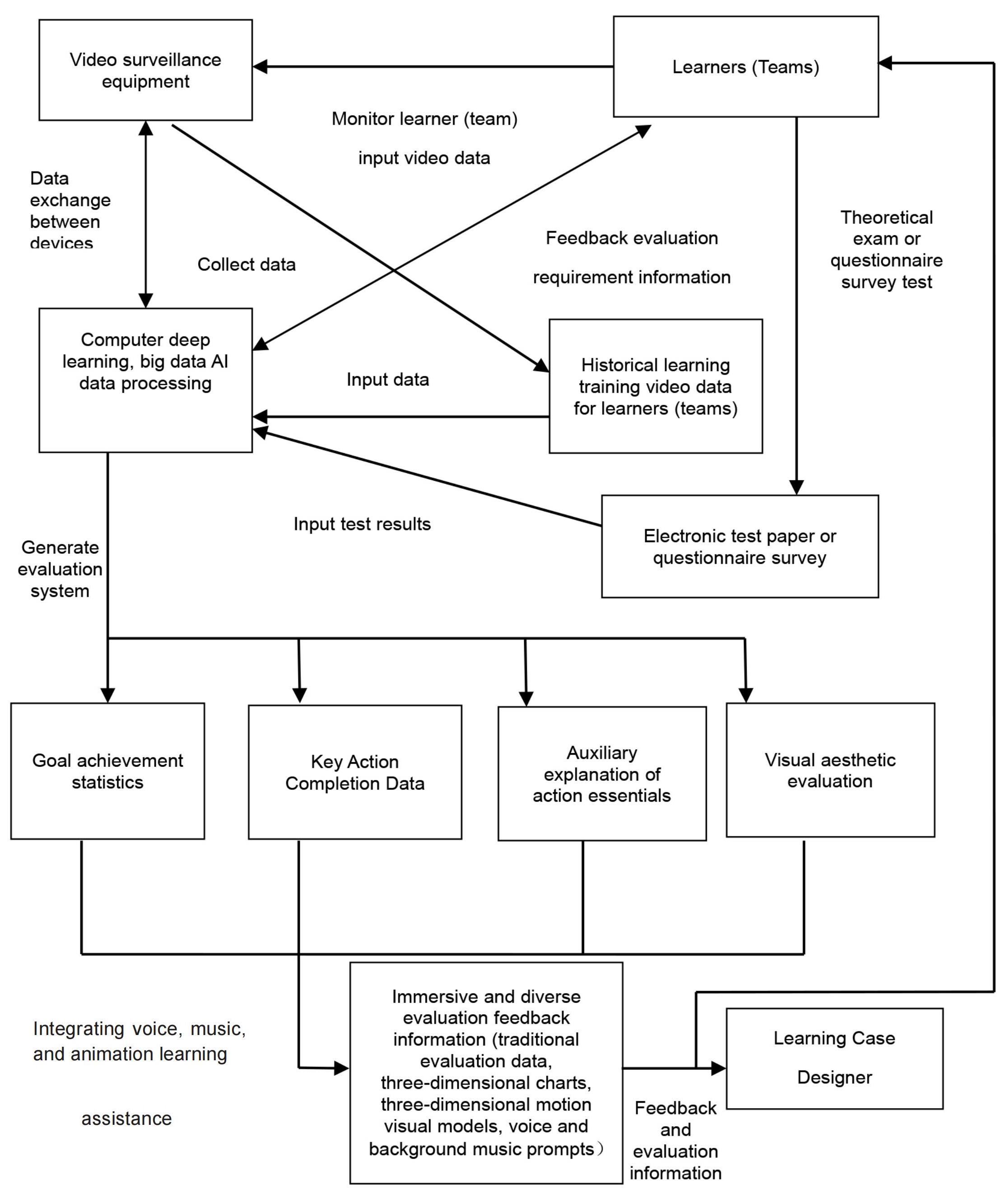 Research on 3D Human Motion Visualization for Immersive Teaching ...