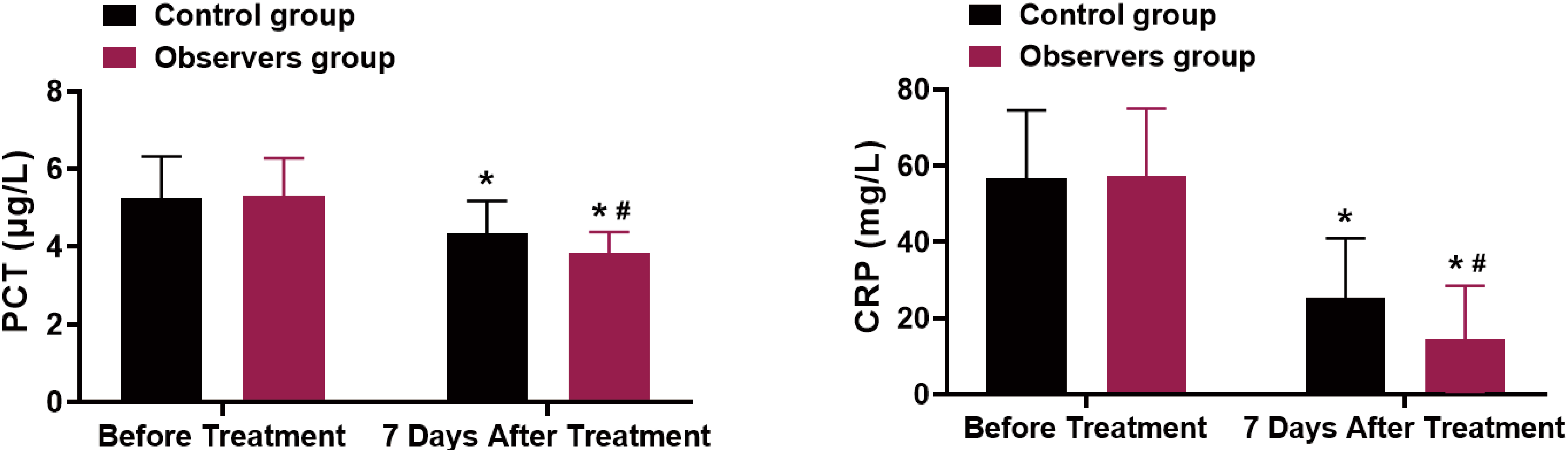 Clinical Efficacy of the Integrative Use of Jiaying Su (Ensure) and Rui ...