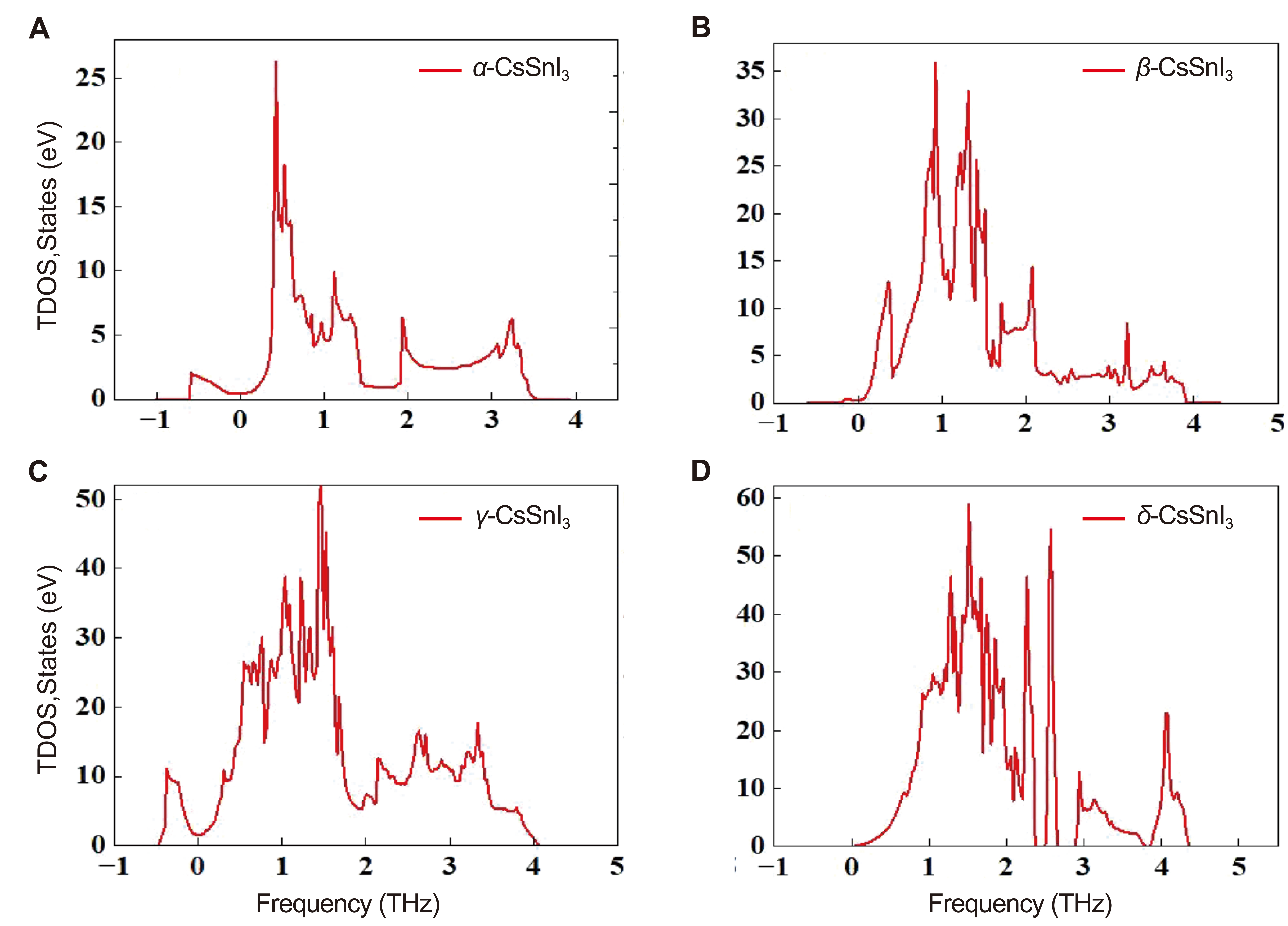 Phonopy Calculations of Thermodynamic Properties and Phase Transitions ...