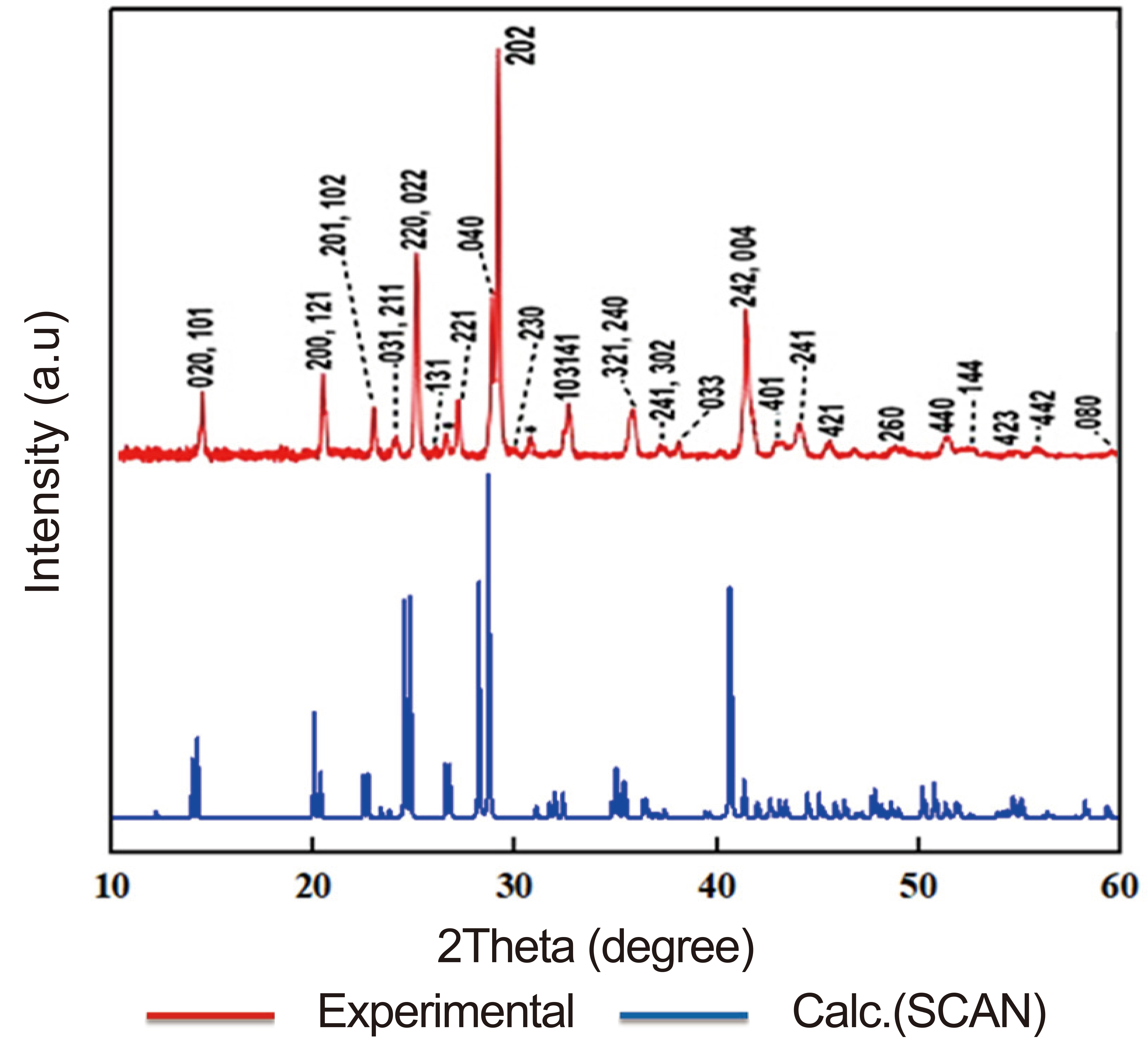 Phonopy Calculations of Thermodynamic Properties and Phase Transitions ...