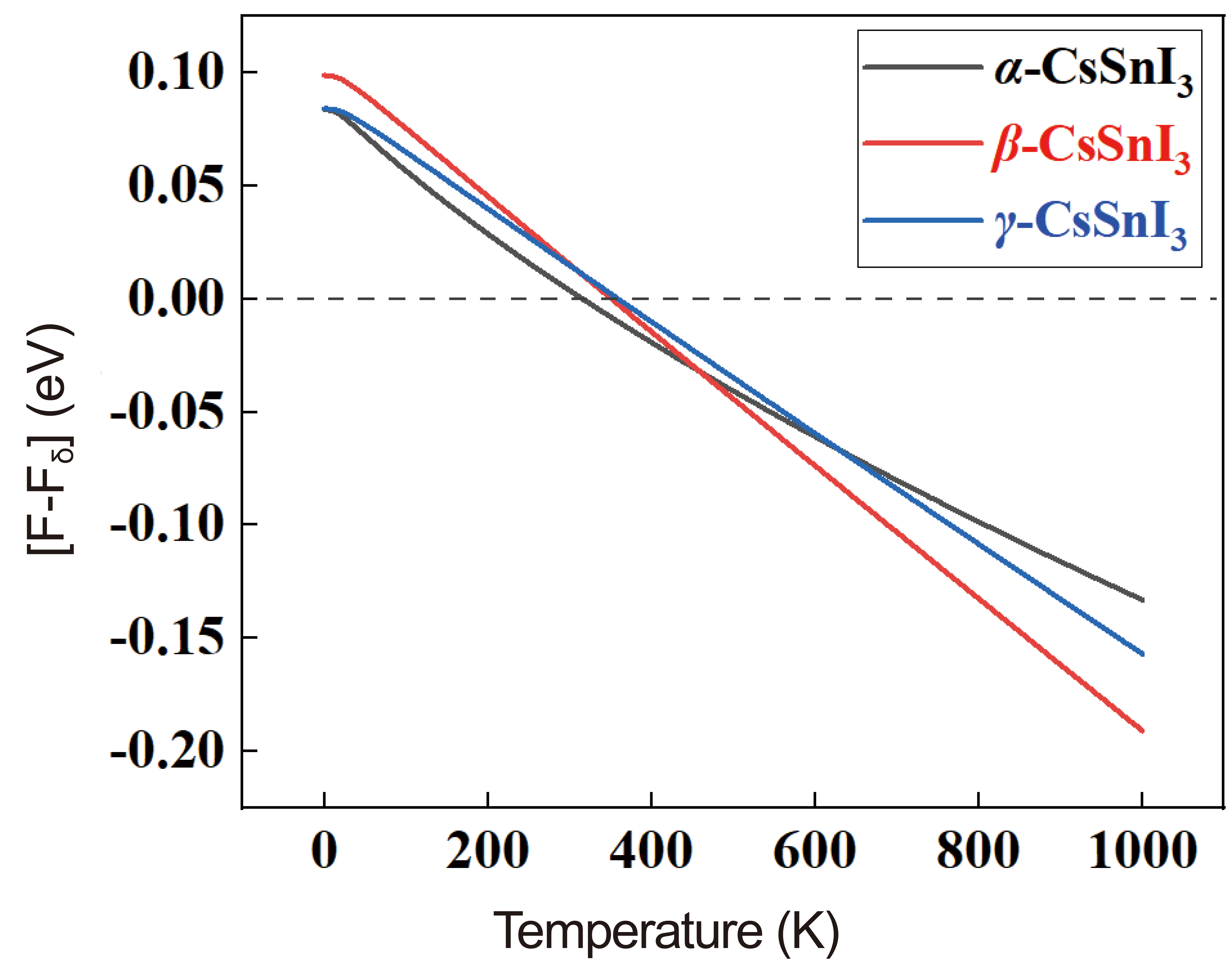 Phonopy Calculations of Thermodynamic Properties and Phase Transitions ...