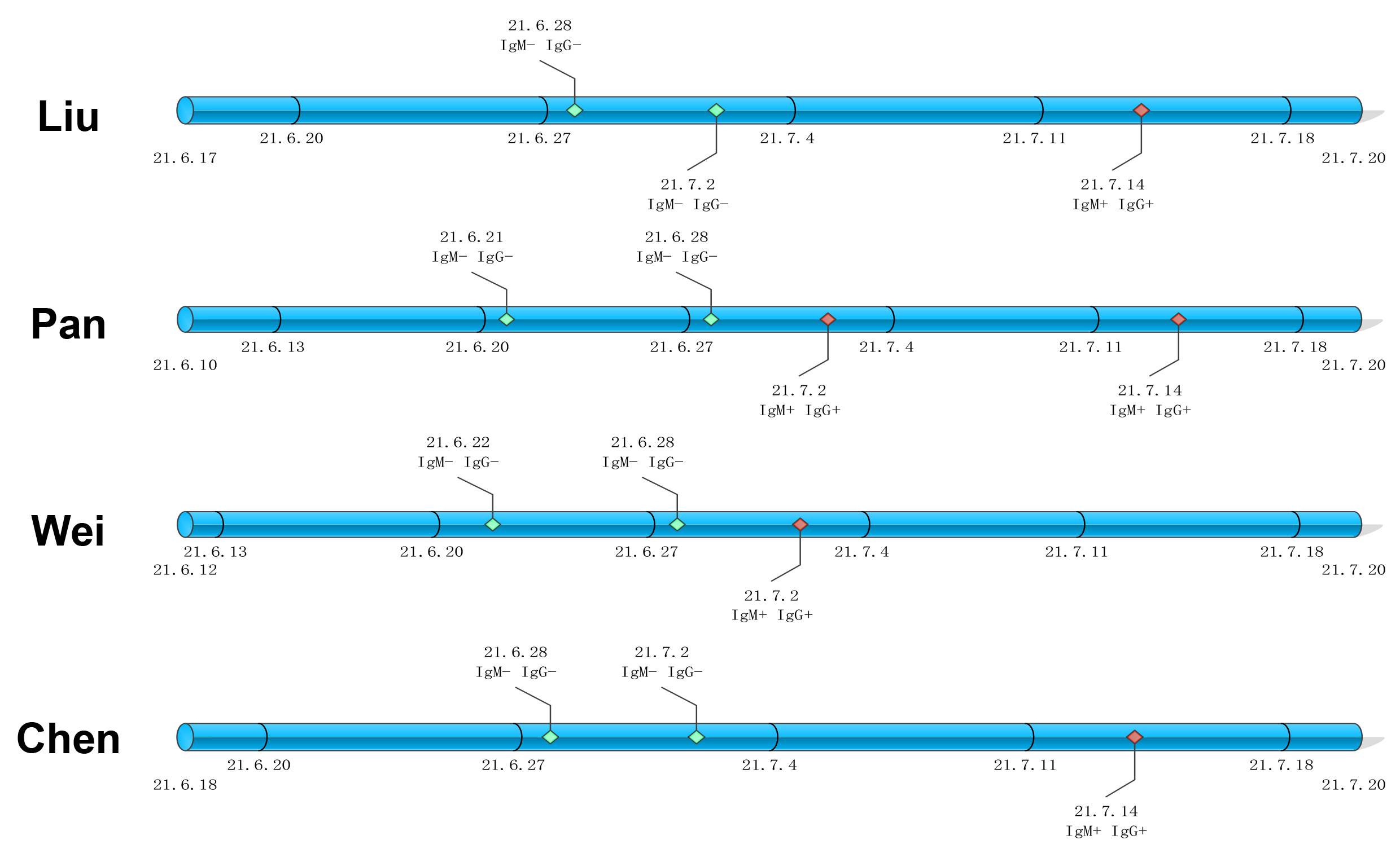 The first occurrence of COVID-19 delta variant in Anhui province, China