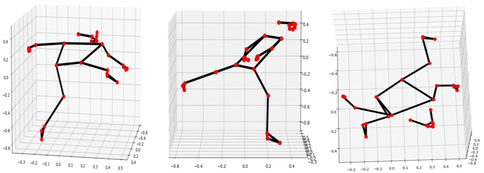 A Human Pose Estimation Method Based on the BlazePose Model